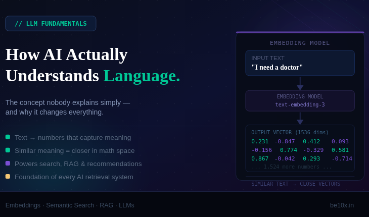 How AI Actually Understands Language — The Concept Nobody Explains ...
